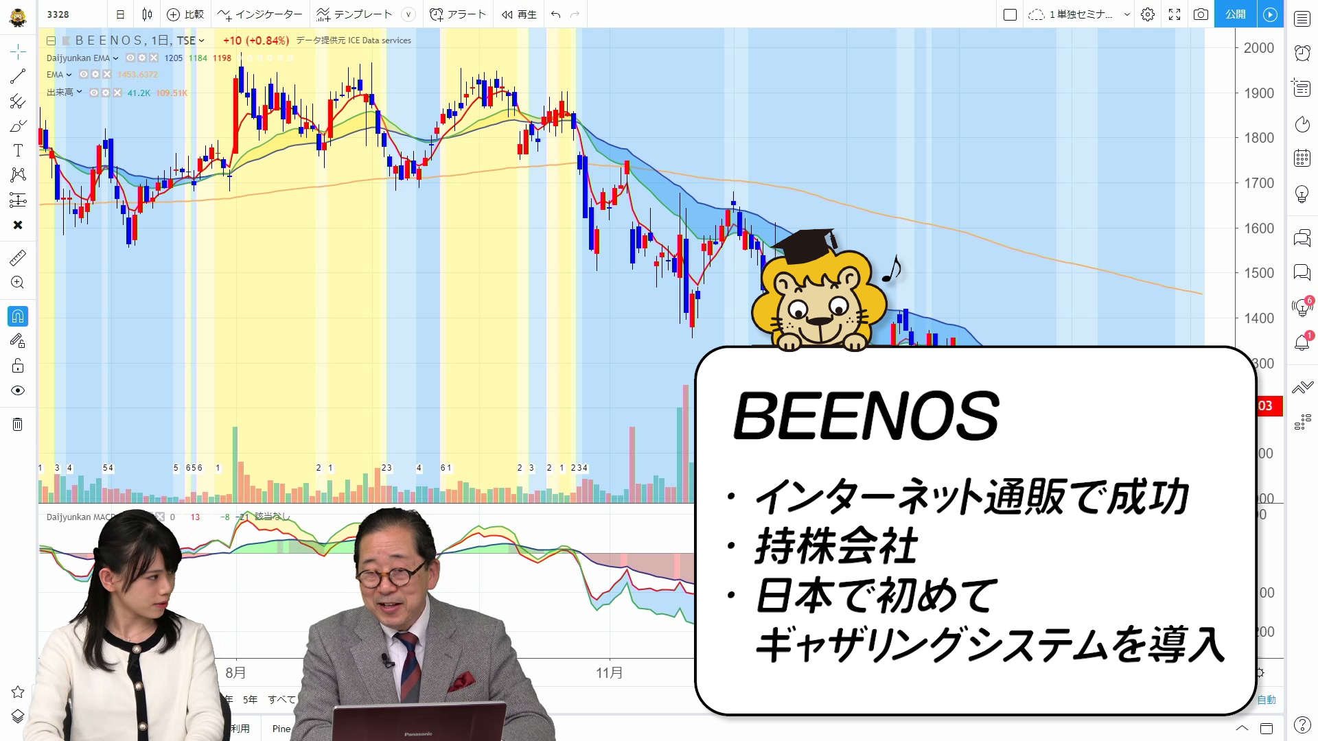 個別株11 「BEENOS」【3328】